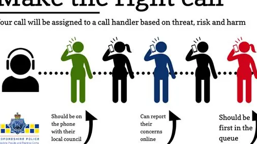 Changes to how 101 calls are handled - Bedford Liberal Democrats