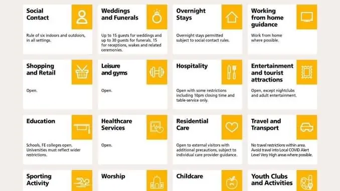 New Coronavirus Tiers and Alert Levels - Bedford Liberal Democrats